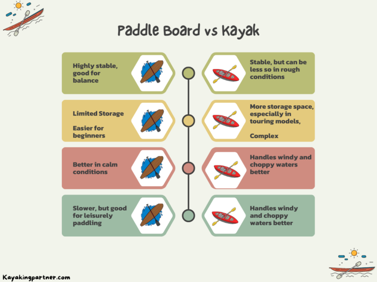 Paddle Board vs Kayak: Ultimate Comparison Guide for 2024