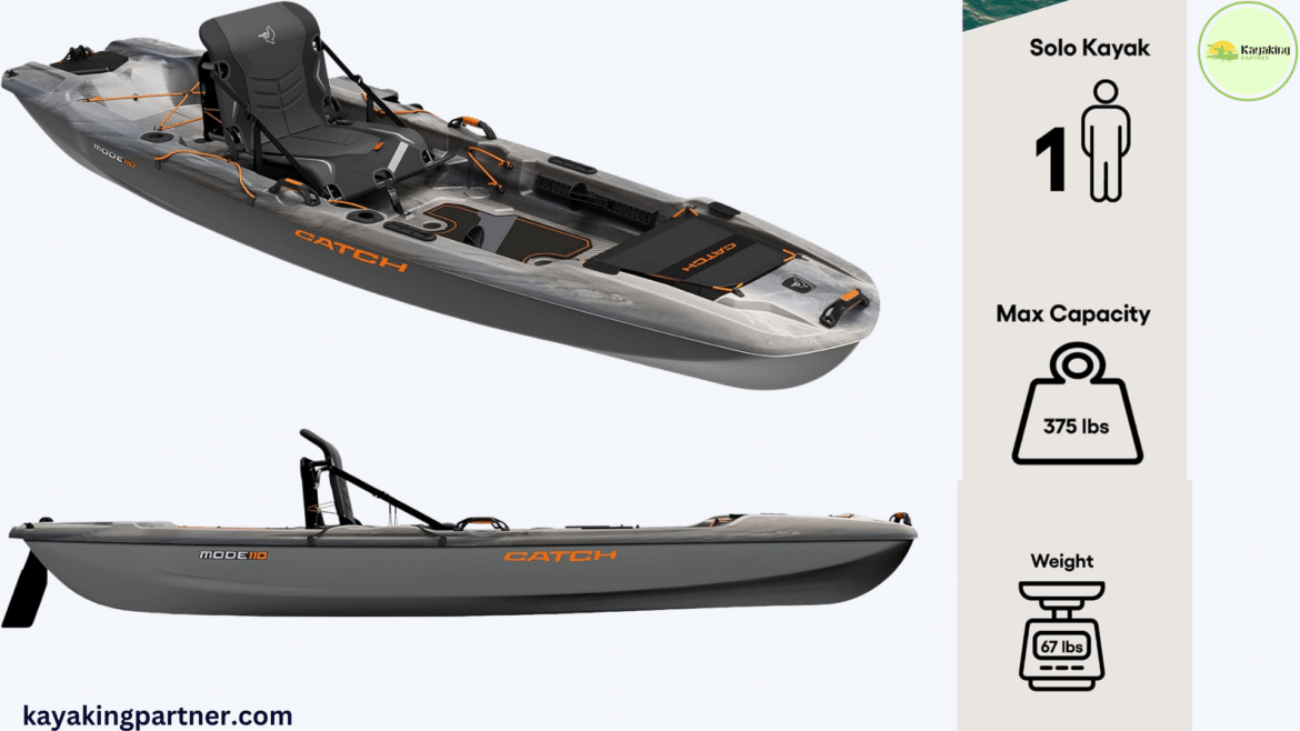 Best Fishing Kayaks Under $1000